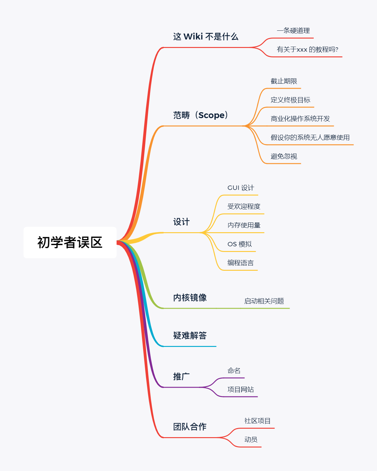 OSDev Wiki — 初学者误区